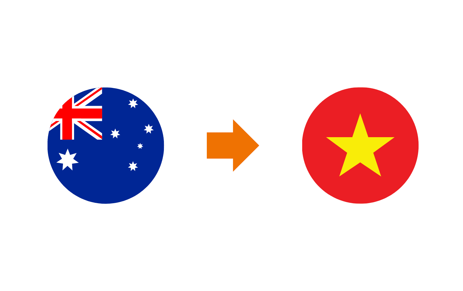 The Economic Cooperation between Vietnam and Australia | Altios